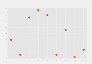 A guide to Matplotlib's built-in styles - HolyPython.com