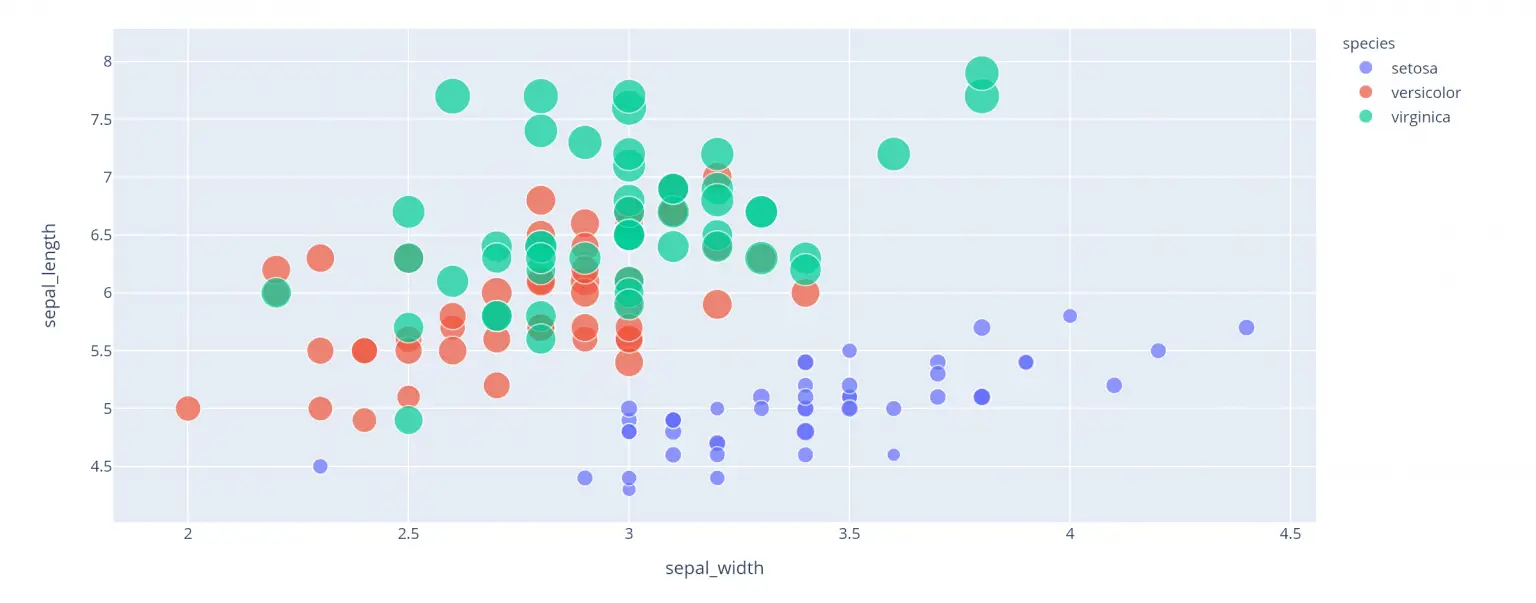 Python Visualization Tutorial