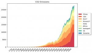 Creating Stacked Area Charts with Python | HolyPython.com