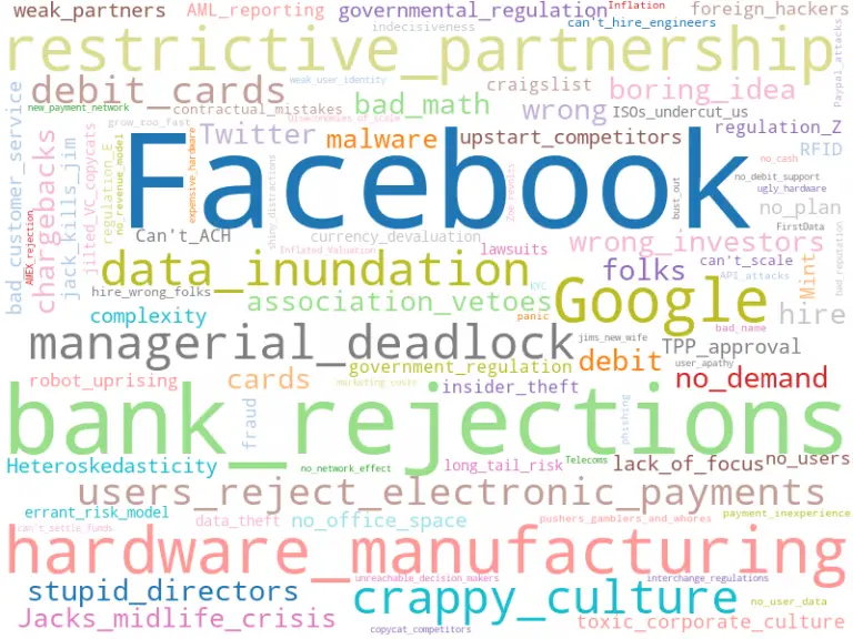 Word Cloud Visualization - HolyPython.com