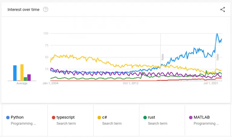 What is Python Code? | HolyPython.com