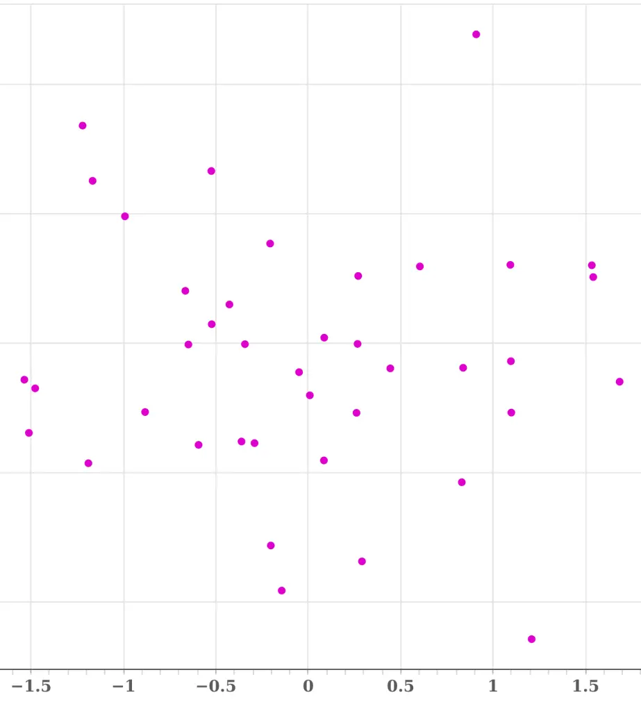 How to Create Scatter Charts with Bokeh | HolyPython.com